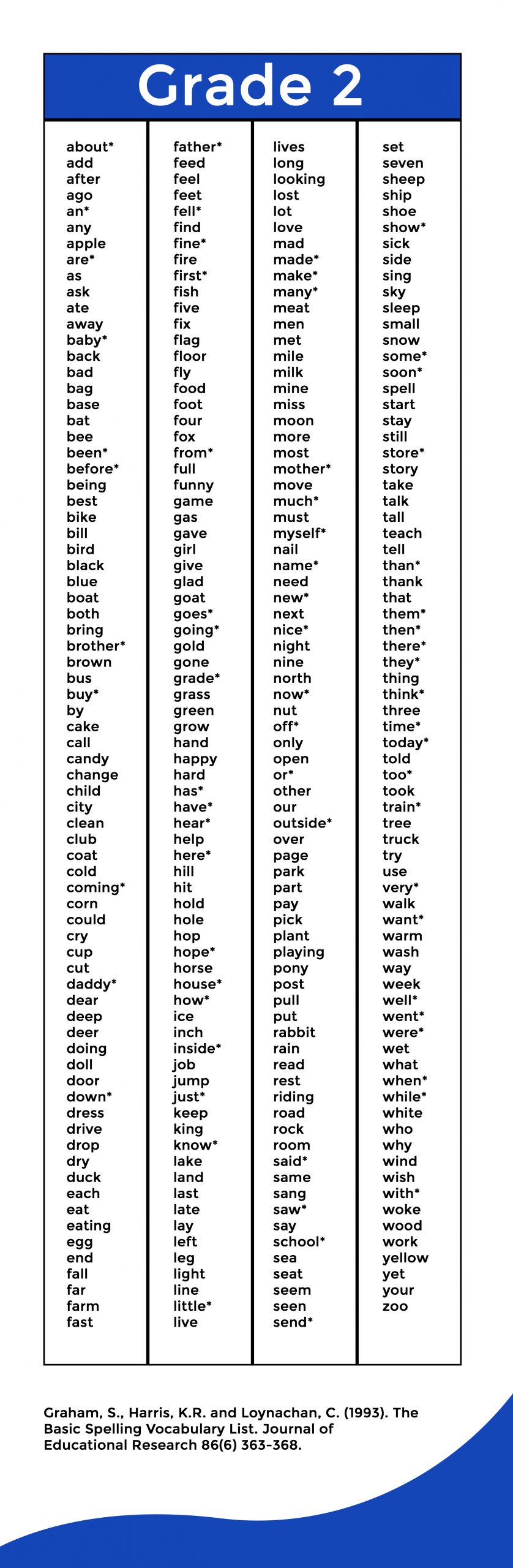 The Basic Spelling Vocabulary List – Brooklyn Letters