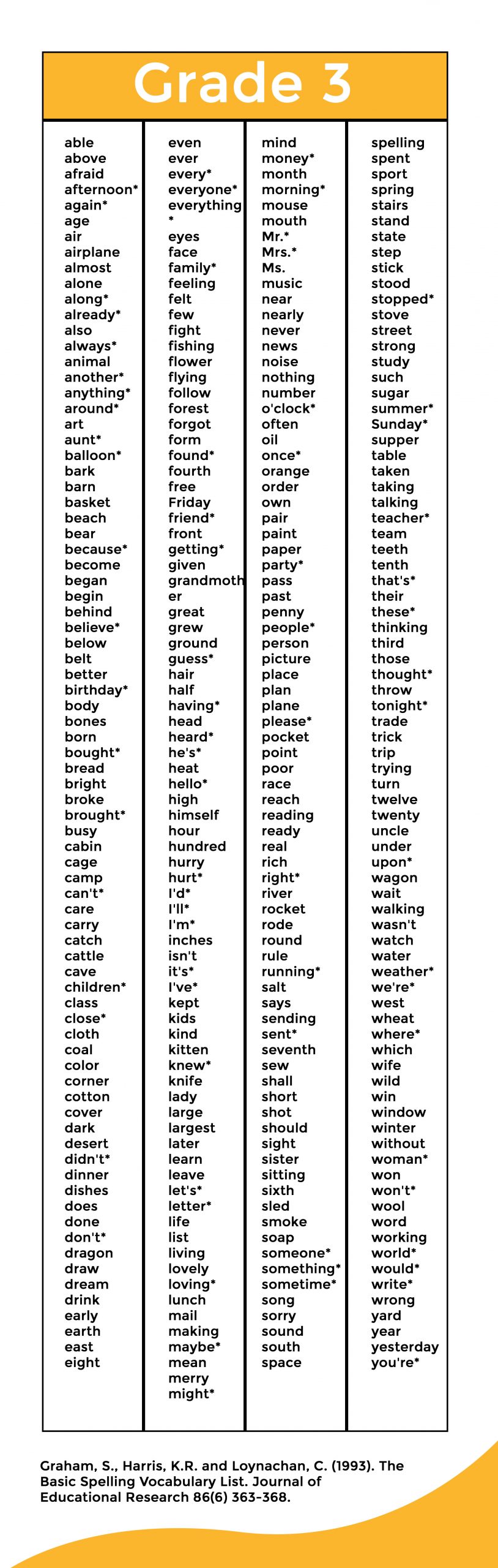 The Basic Spelling Vocabulary List – Brooklyn Letters