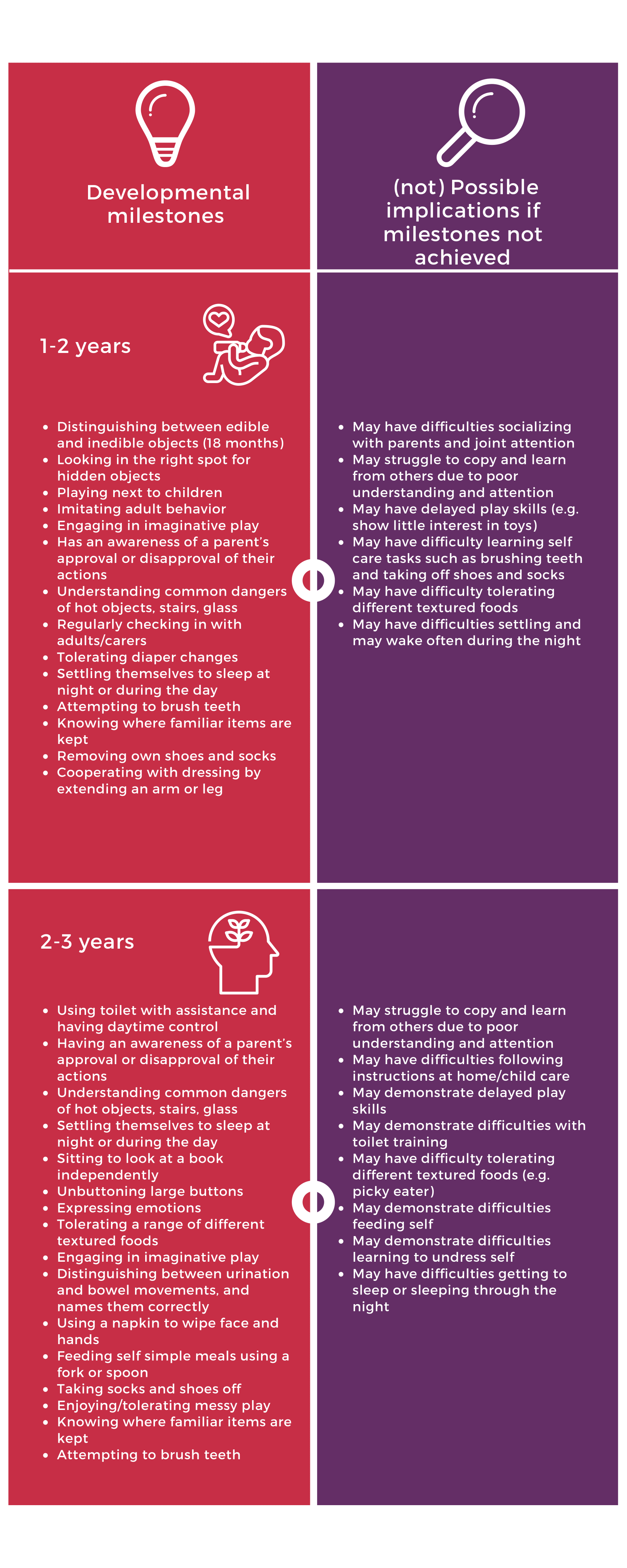 ADLs & IADLs: Activities of Daily Living Overview