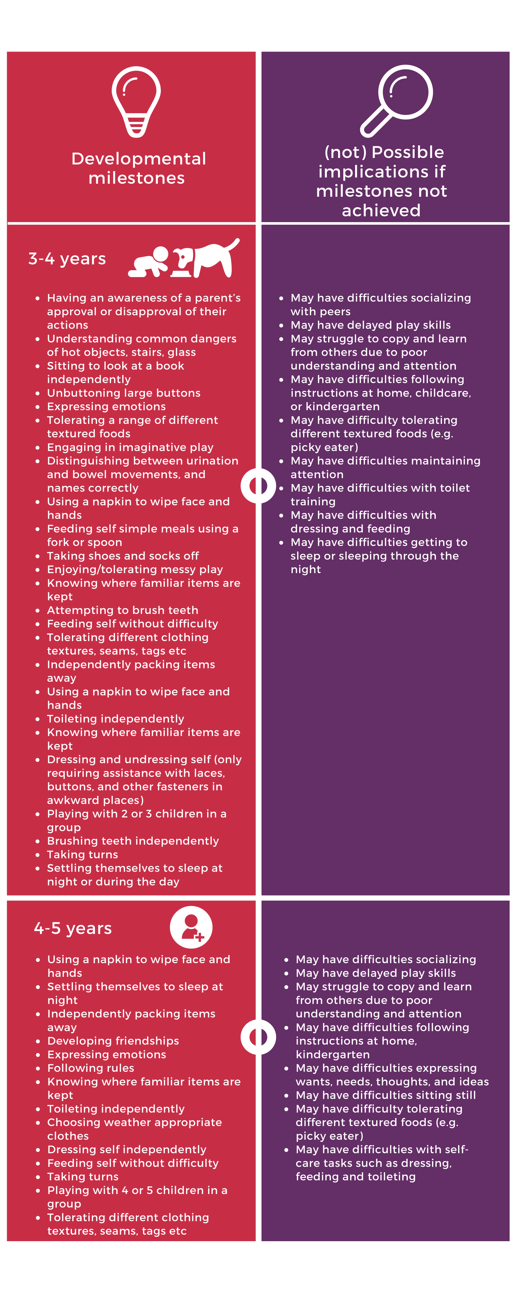 ADLs & IADLs: Activities of Daily Living Overview