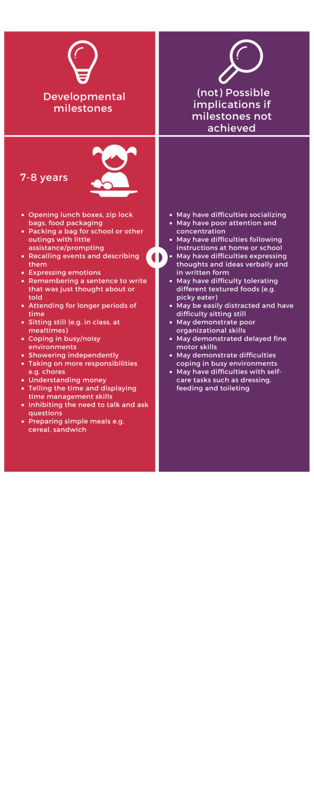 ADLs & IADLs: Activities of Daily Living Overview