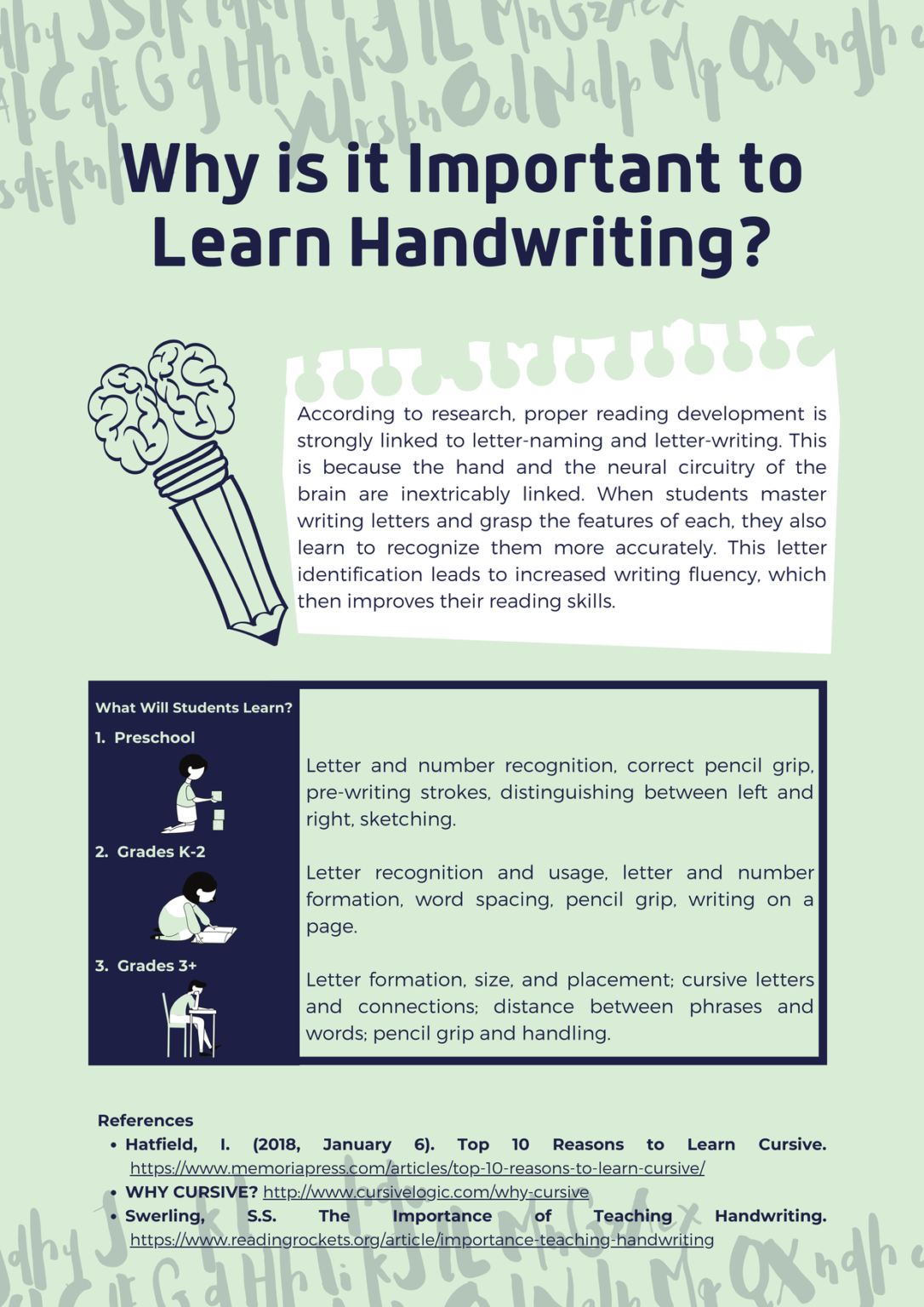 👉😊Why is Handwriting Important?😊