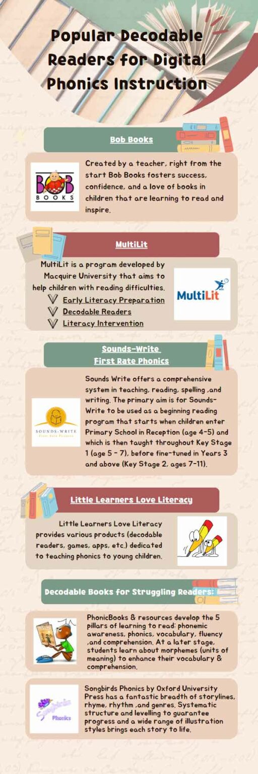 👉😊Online Phonics Materials for Struggling Readers😊👈