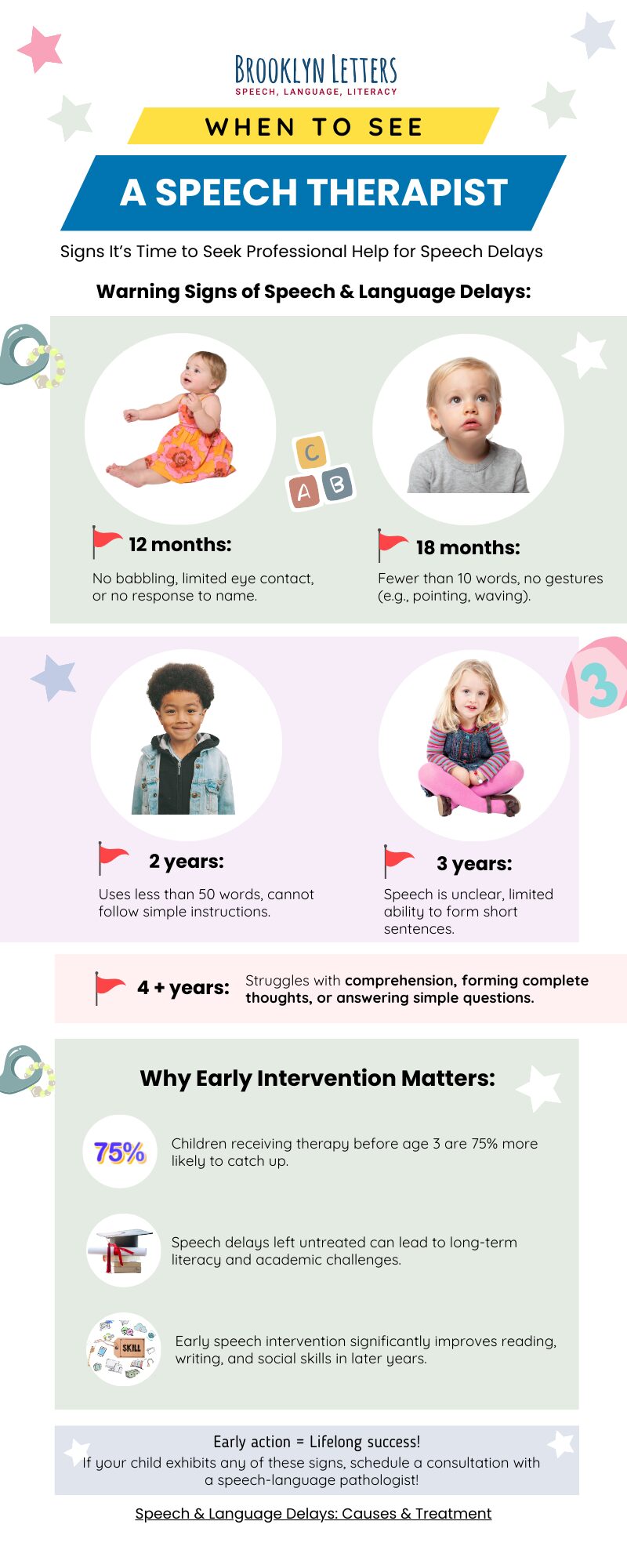 When to See a Speech Therapist | NYC Speech & Language Delay Signs